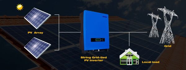 RESIDENTIAL PV SOLUTION – Giải pháp tiết kiệm năng lượng